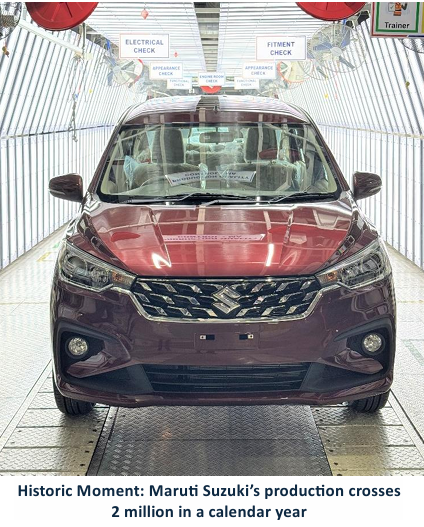 Maruti Suzuki achieves a historic production milestone of 2 million ...