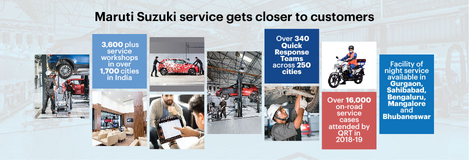 Maruti Suzuki hits double century: Over 200 new service workshops added